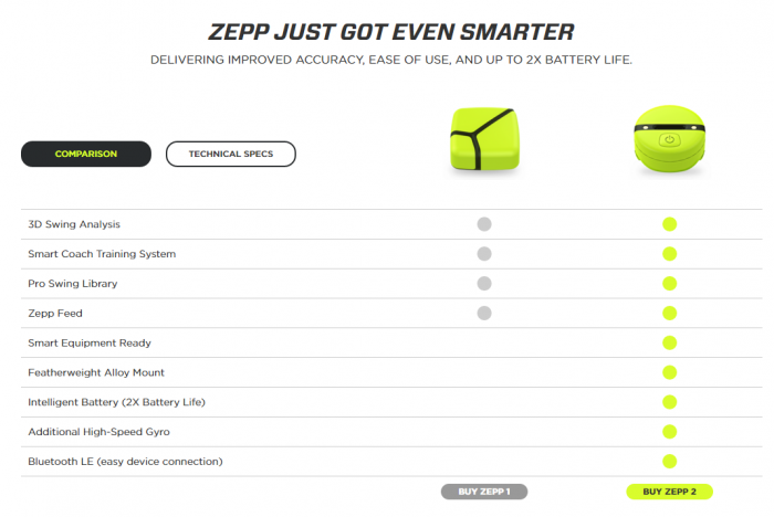 Zepp 2 Golf