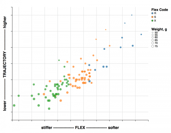 Golf Geeks - How the Shaft Affects Performance | MyGolfSpy