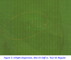 Golf Geeks - How the Shaft Affects Performance | MyGolfSpy