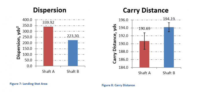 Golf Geeks - How the Shaft Affects Performance | MyGolfSpy