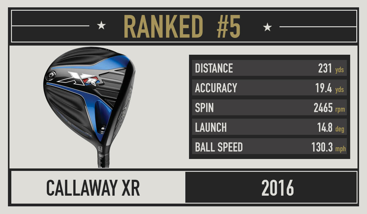 2016 Most Wanted - The Best Driver for Your Swing Speed | MyGolfSpy