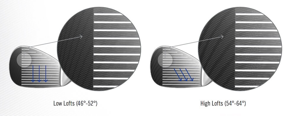 A Shift To The Center: Cleveland RTX-3 Wedges | MyGolfSpy