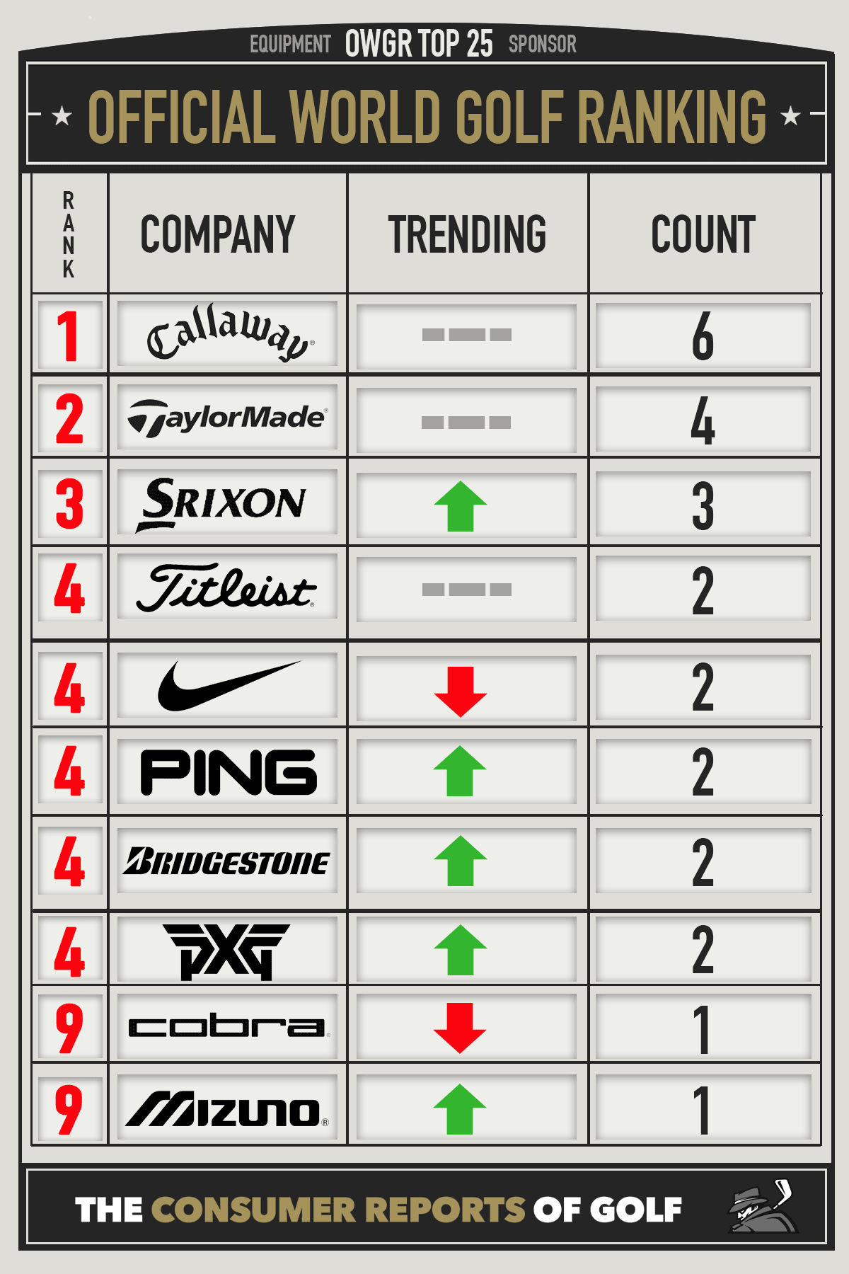 Golf Companies Golf Companies