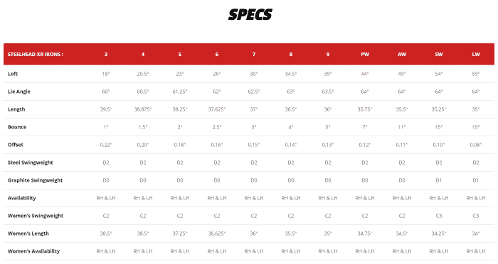 FIRST LOOK: 2017 Callaway Steelhead XR Irons | MyGolfSpy
