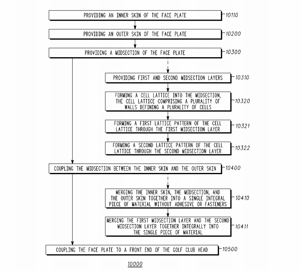Is PING Ready To Revolutionize Driver Face Design? | MyGolfSpy