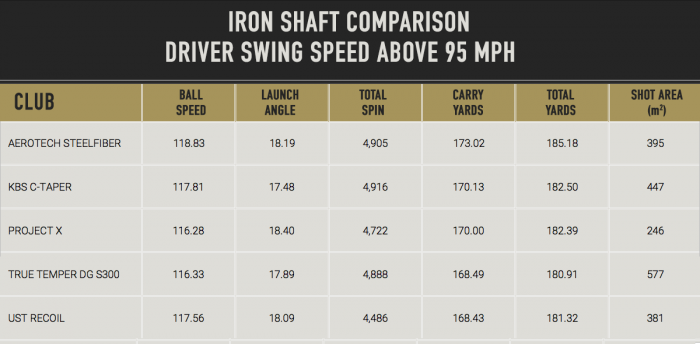 MyGolfspy Labs - Does the Shaft Matter