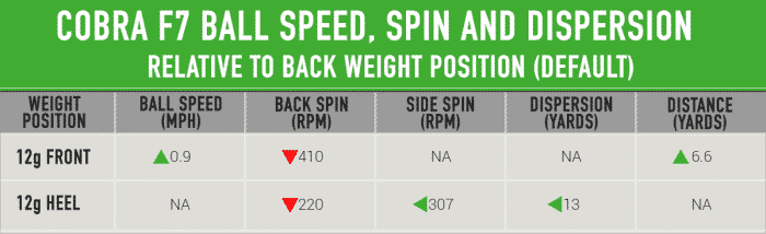 First Look: 2017 Cobra KING F7 and F7+ Drivers | MyGolfSpy