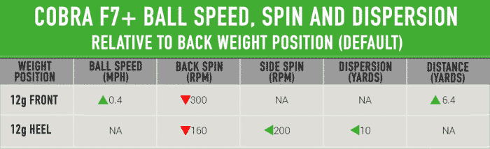 First Look: 2017 Cobra KING F7 and F7+ Drivers | MyGolfSpy