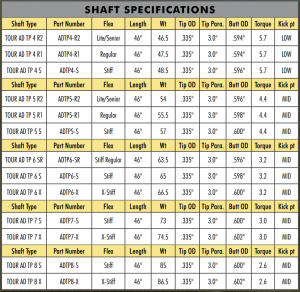 First Look: Graphite Design Tour AD TP Shaft | MyGolfSpy