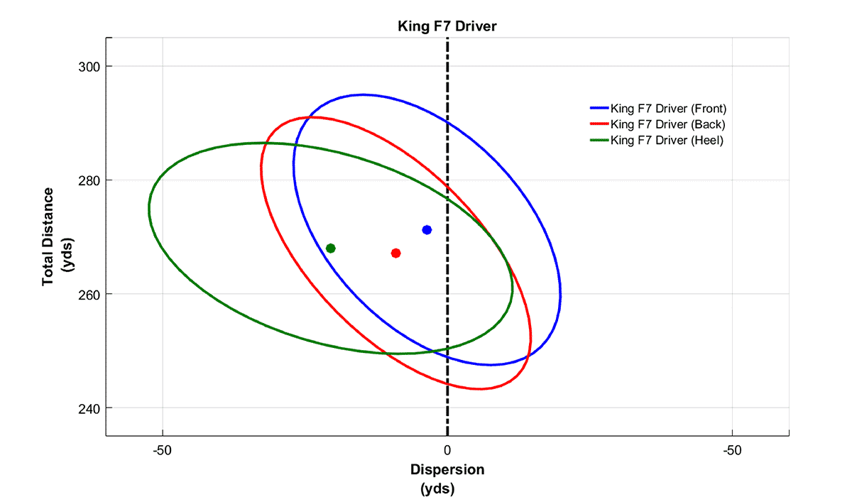 First Look: 2017 Cobra KING F7 and F7+ Drivers | MyGolfSpy
