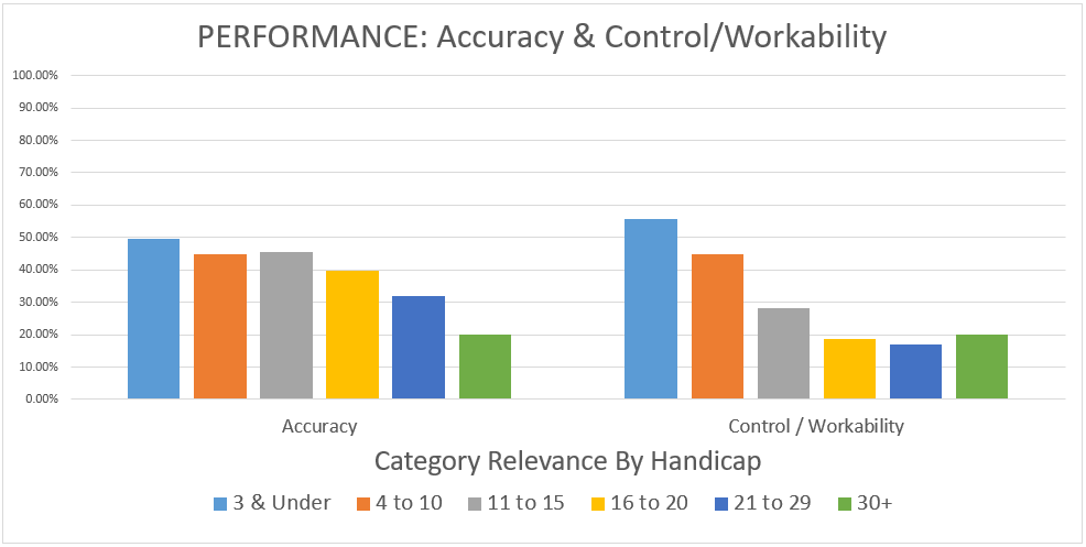 Study: Handicap and Your Iron Buying Considerations | MyGolfSpy