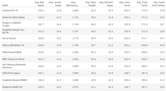 Tested: Low Spin Driver Shafts | MyGolfSpy
