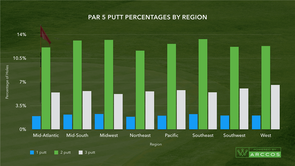 MyGolfSpy Labs: The Arccos Putting Study | MyGolfSpy