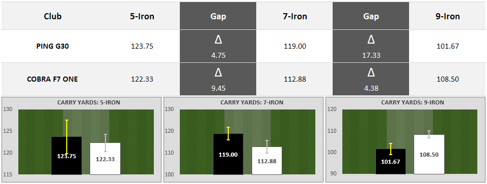 2017 ONE Length Test: A Closer Look at Gapping