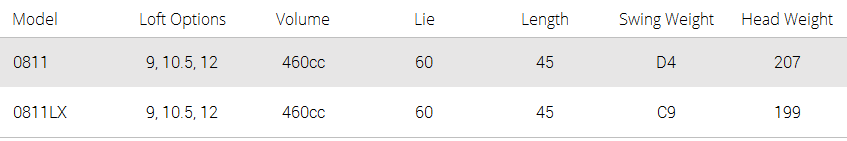 First Look: PXG X Collection Drivers, Fairway Woods, and Hybrids ...