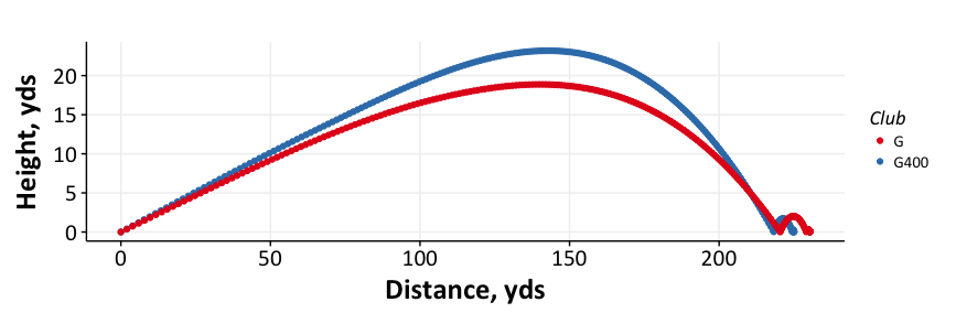R&D Tools: Player Testing | MyGolfSpy