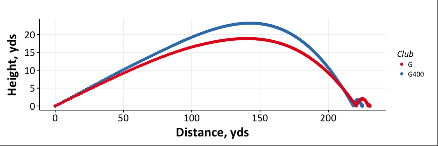 R&D Tools: Player Testing | MyGolfSpy