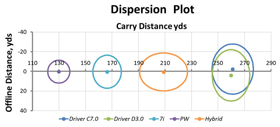 R&D Tools: Player Testing | MyGolfSpy