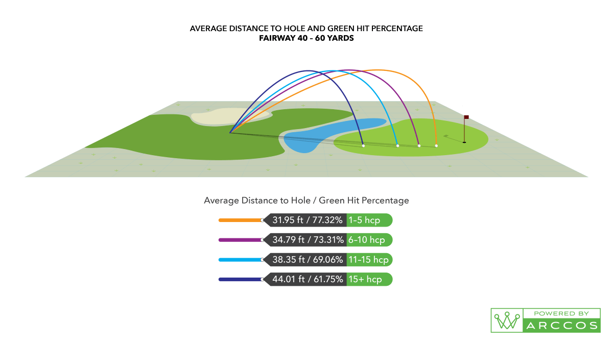 Analyzing the 50-Yard Wedge Shot | MyGolfSpy