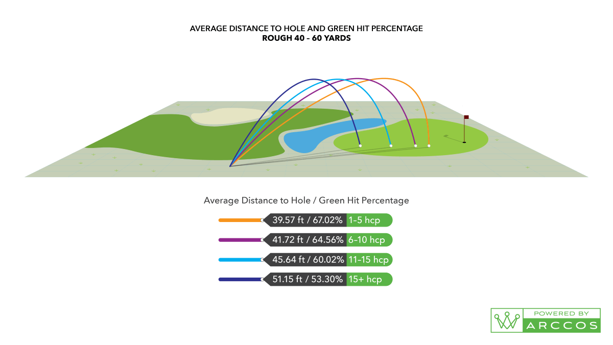 Analyzing the 50-Yard Wedge Shot | MyGolfSpy