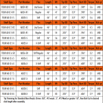 Shaft Review - Graphite Design TOUR AD IZ | MyGolfSpy