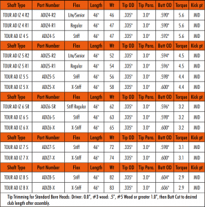 Shaft Review - Graphite Design TOUR AD IZ | MyGolfSpy