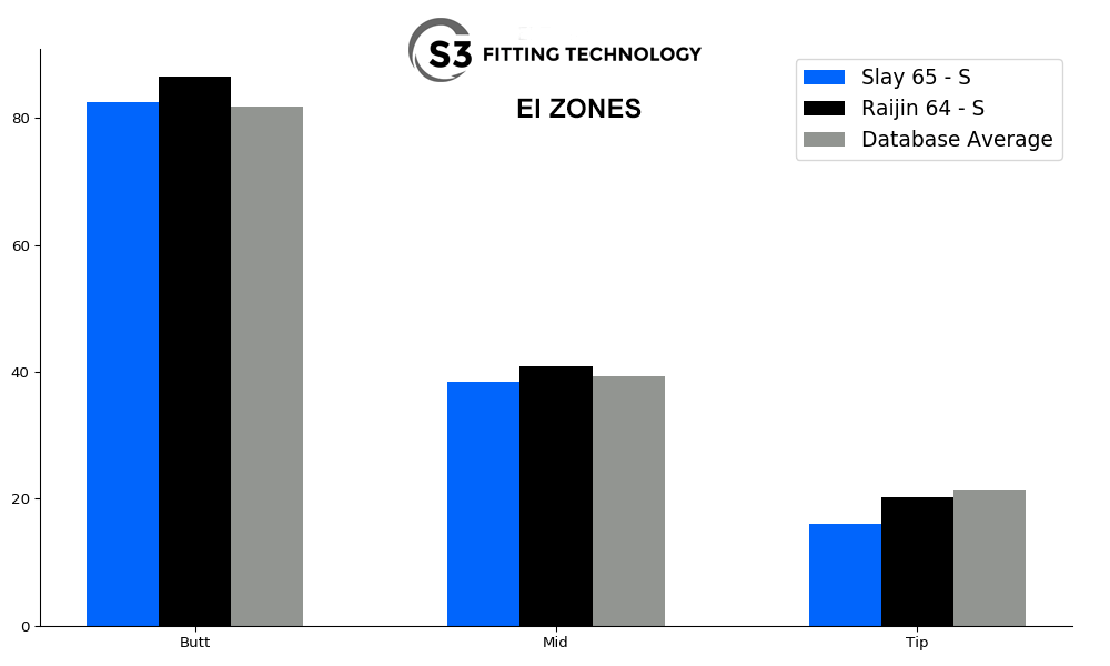 Shaft Review: VA Composites SLAY | MyGolfSpy