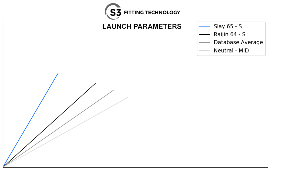 Shaft Review: VA Composites SLAY | MyGolfSpy