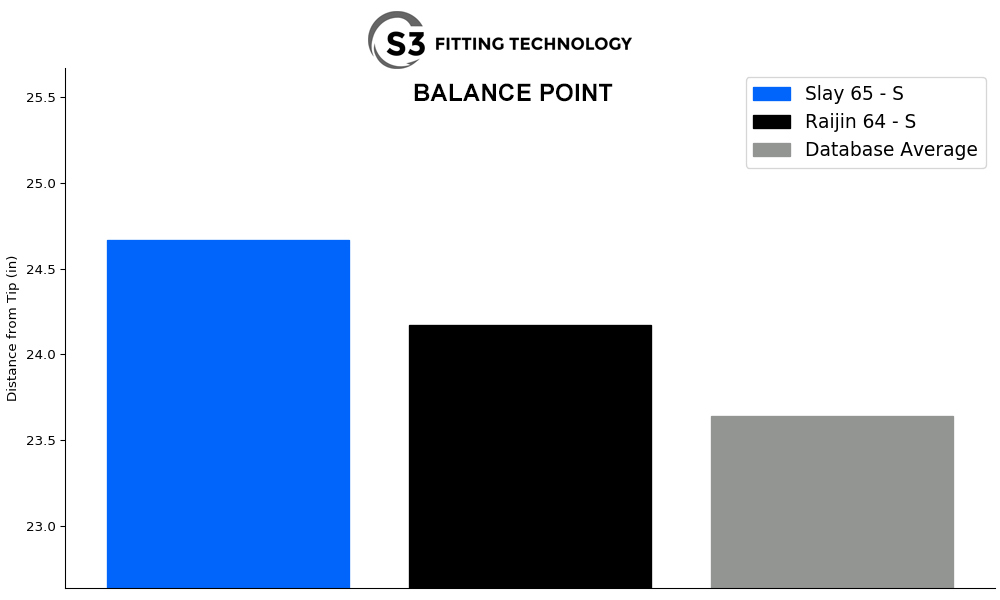 Shaft Review: VA Composites SLAY | MyGolfSpy