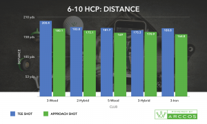 Woods, Hybrids and Long Irons – What is the Best Combo of Golf Irons ...