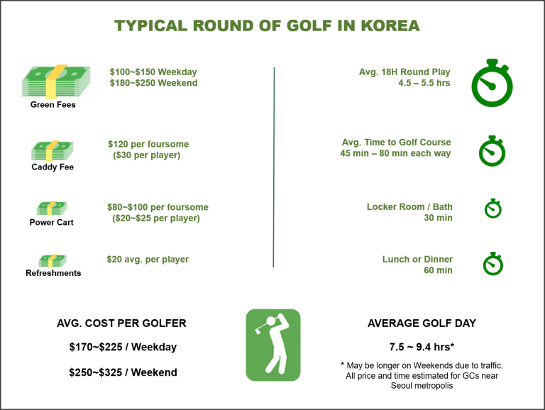 An Inside Look at Golf In Korea - It's Different Over Here | MyGolfSpy