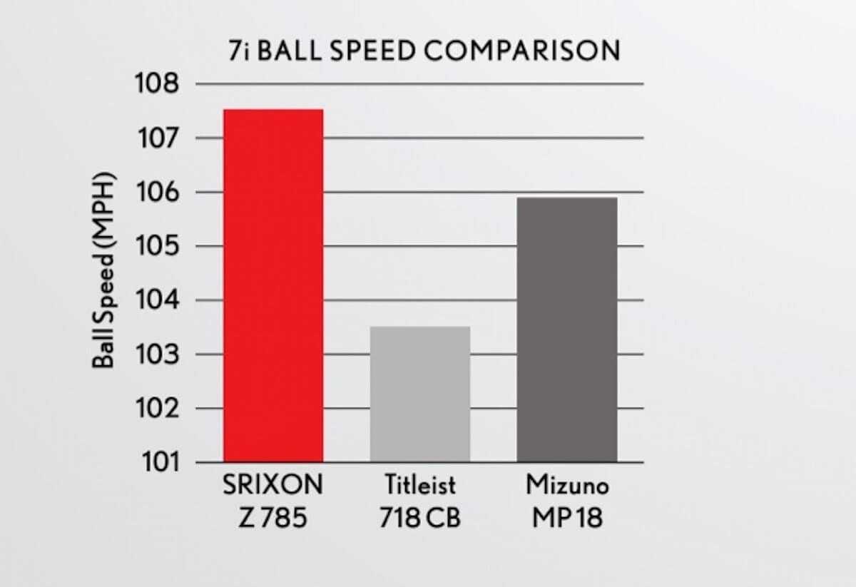 First Look: 2019 Srixon Z 785 + 585 Irons | MyGolfSpy