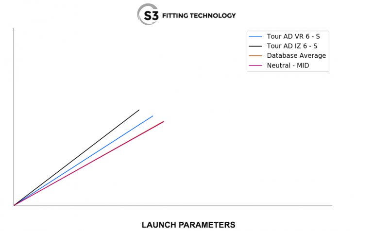 Shaft Review - Graphite Design Tour AD VR | MyGolfSpy