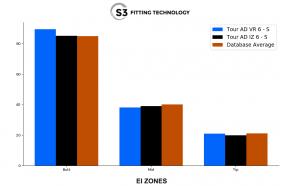 Shaft Review - Graphite Design Tour AD VR | MyGolfSpy