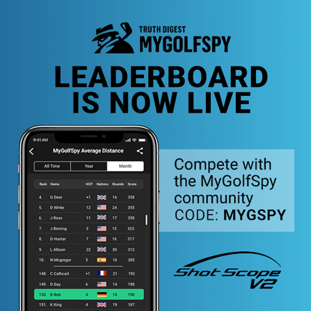 First Look: ShotScope Leaderboards | MyGolfSpy