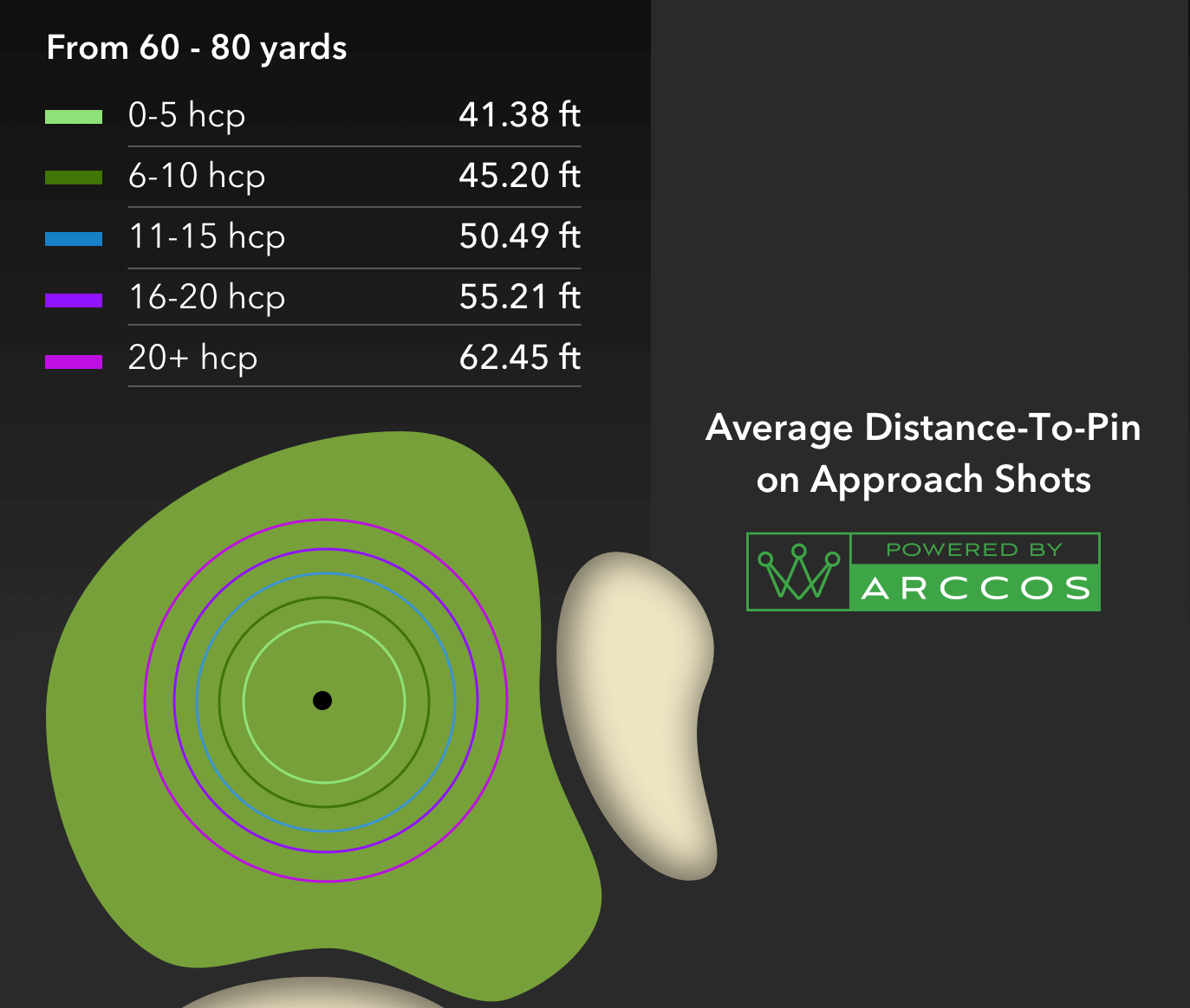 Course Management 101: What Layup Yardage is Your Sweet Spot? | MyGolfSpy