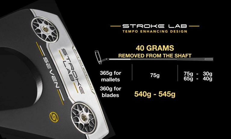 First Look: Odyssey Stroke Lab, EXO, and Toulon Putters | MyGolfSpy