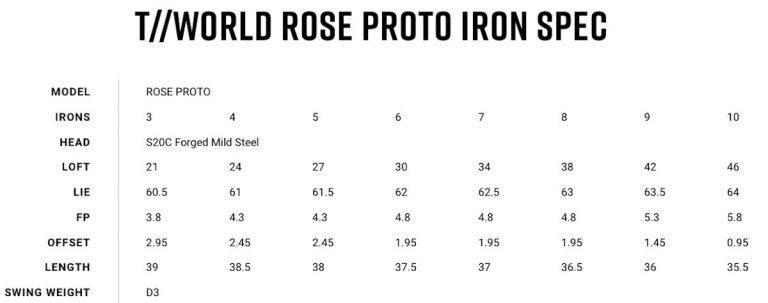 First Look: Honma T//World 747 Rose Proto MB Irons | MyGolfSpy