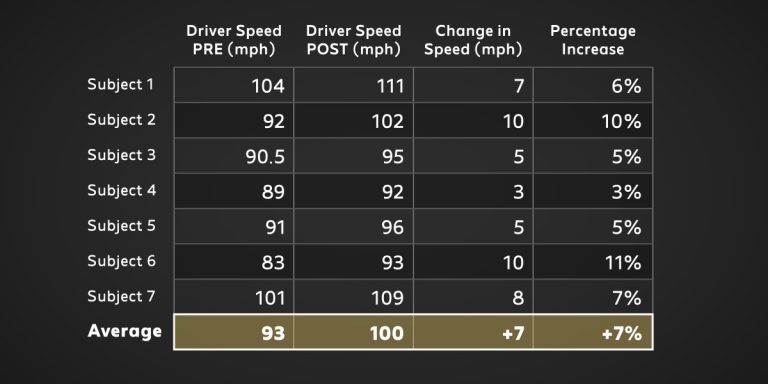 MyGolfSpy Community Case Study: SuperSpeed Golf | MyGolfSpy