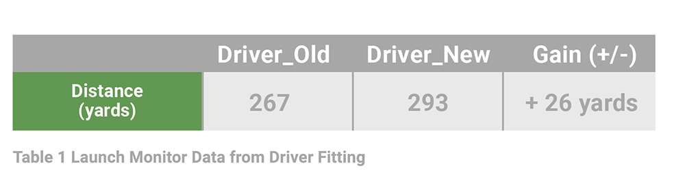 Shot Scope Case Study #5 - Can a New Driver Help Lower Scores? | MyGolfSpy