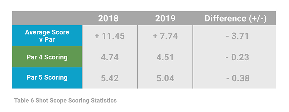 Shot Scope Case Study #5 - Can a New Driver Help Lower Scores? | MyGolfSpy
