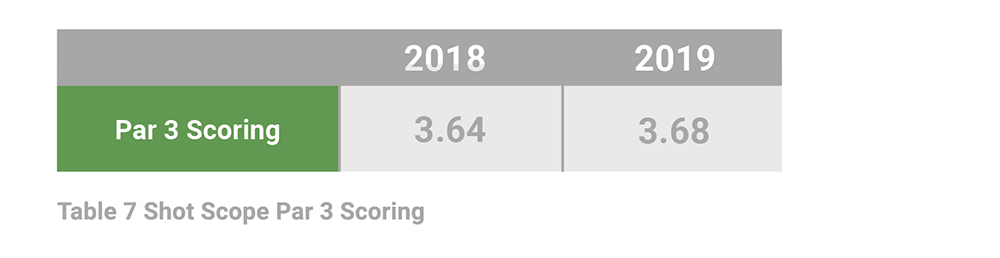 Shot Scope Case Study #5 - Can a New Driver Help Lower Scores? | MyGolfSpy