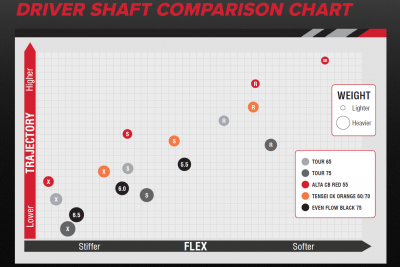 PING Launches G410 LST Driver | MyGolfSpy