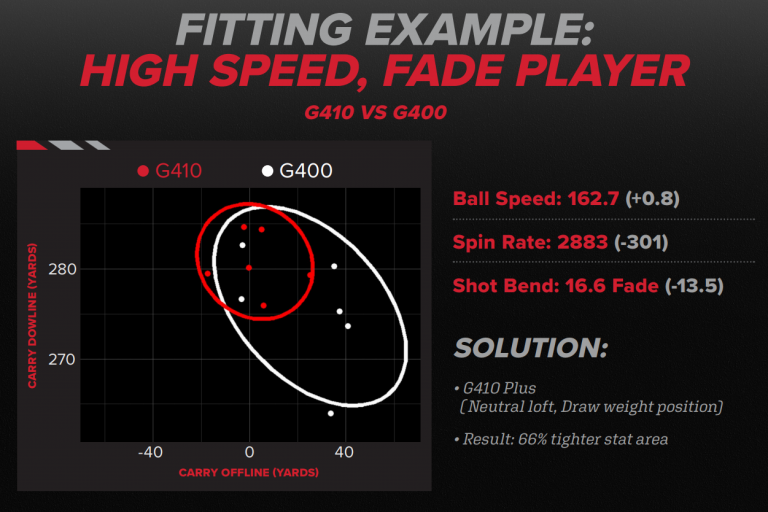 PING Launches G410 LST Driver | MyGolfSpy