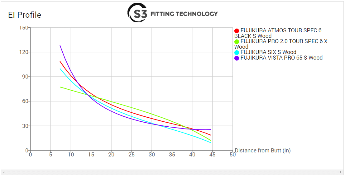 Shaft U - Powered by Fujikura - Sampler