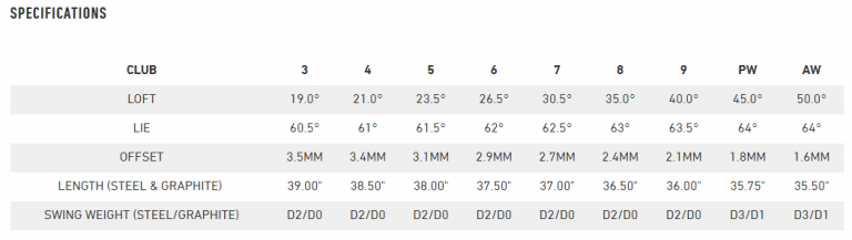 TaylorMade Announces NEW P790 and Ultra-Premium P790 Ti Irons | MyGolfSpy