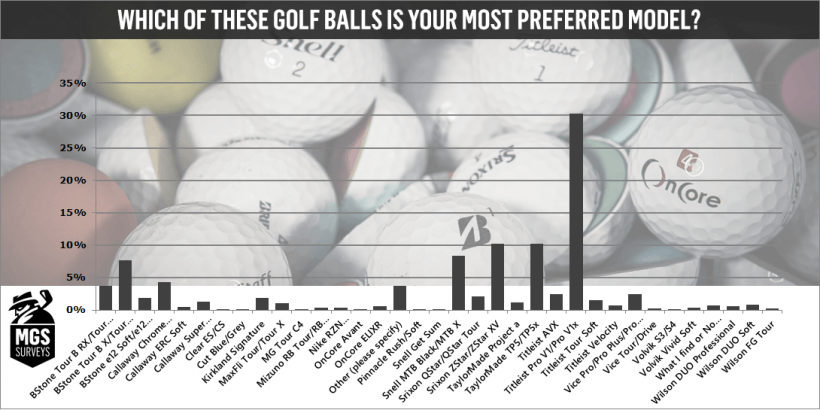 Results: 2019 Golf Ball Survey | MyGolfSpy