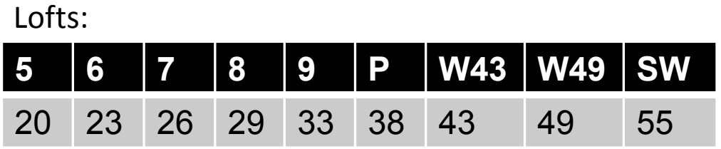 Titleist T400 Iron | MyGolfSpy
