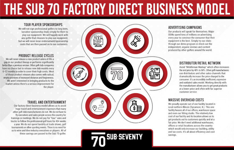 Sub 70 Golf | MyGolfSpy