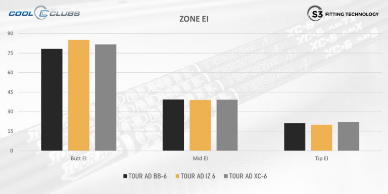 Shaft Review - Graphite Design Tour AD XC | MyGolfSpy